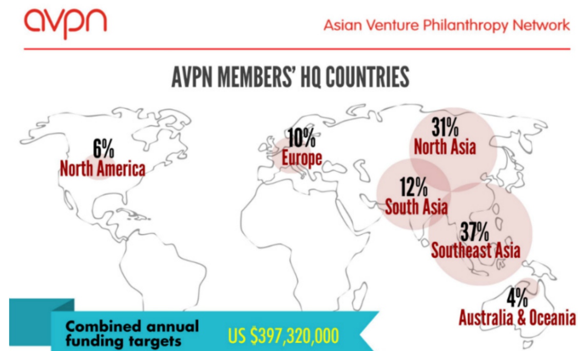 Part 1. 숫자로 본 2016 AVPN 컨퍼런스 - PUBLY